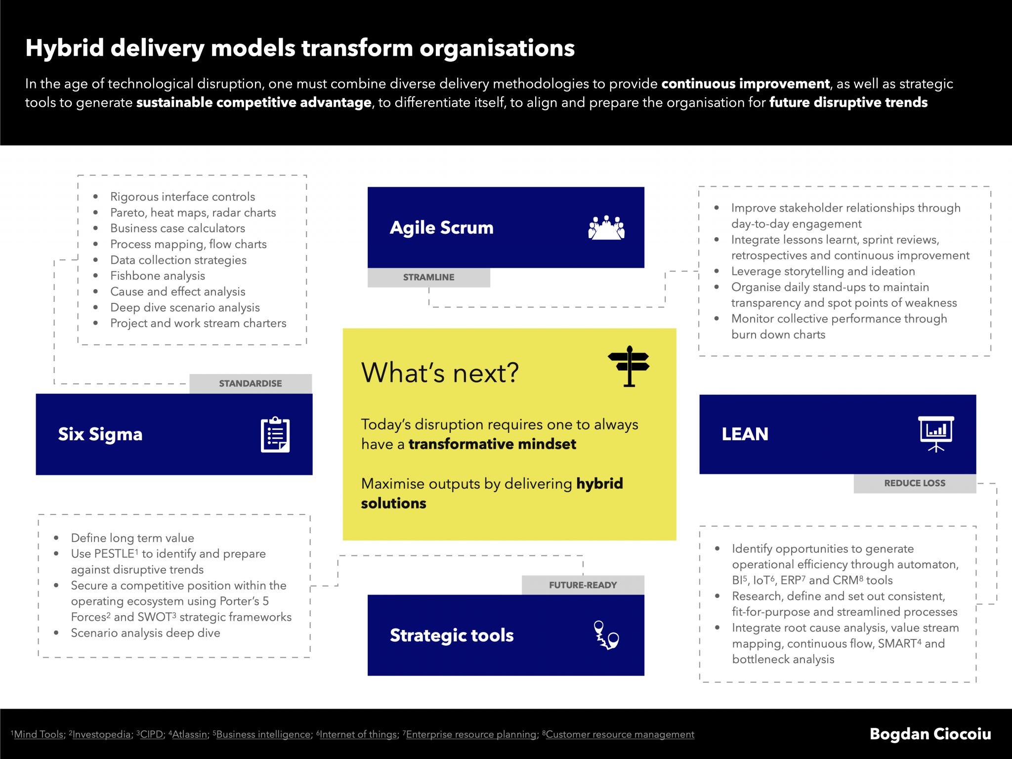 Delivery methodologies for organisational transformation